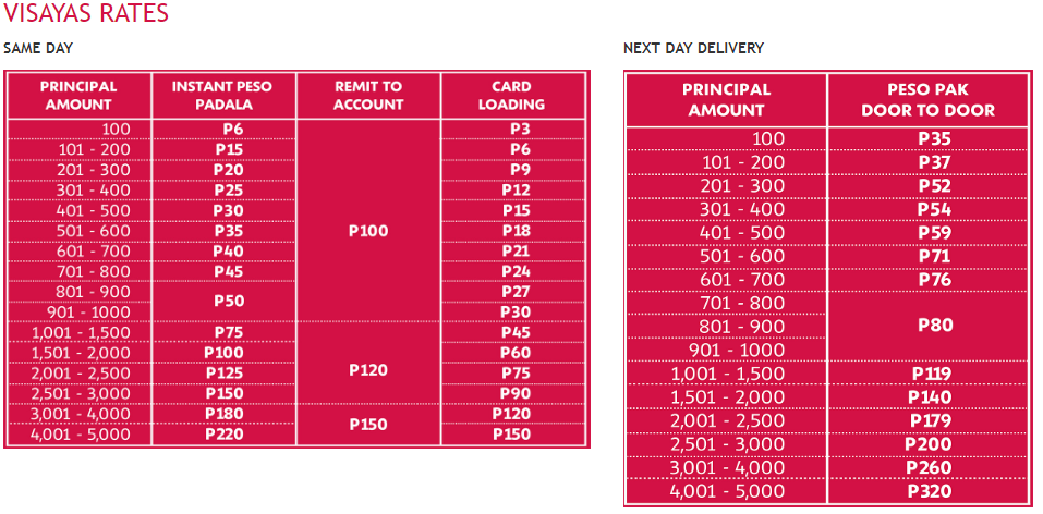 Latest: LBC Padala Charge Rates - PawnshopPH