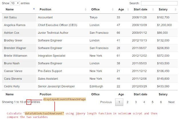 How To Compare Displayed Row Count On Web Page Is Equals To Data Table Calculated Row Count In