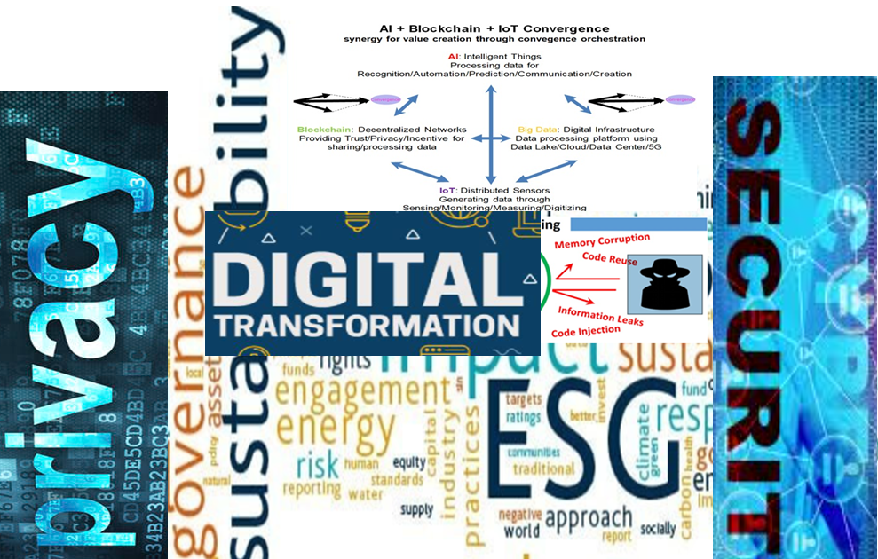 Innovation Frontline Cybersecurity And Privacy In Esg Digital