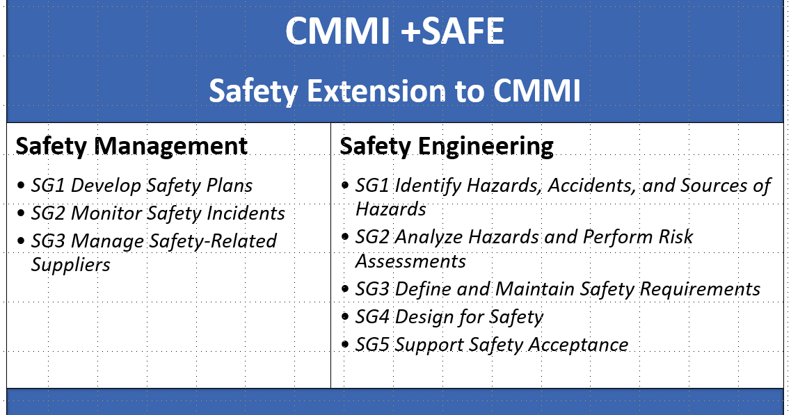 CMMI +SAFE - Safety Extension to CMMI | BUSINESS PROCESS AND IMPROVEMENT