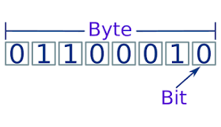 Introducción a la informática: ESCALA DE MEDICIÓN