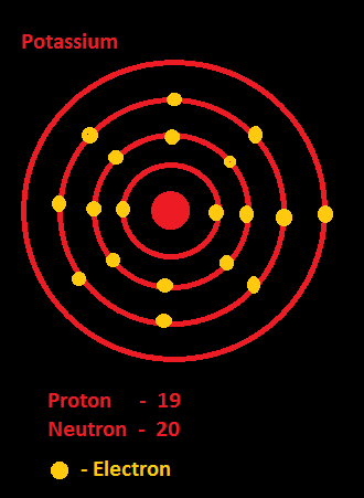 Chemistry Works: Potassium ( Alkali Metal )