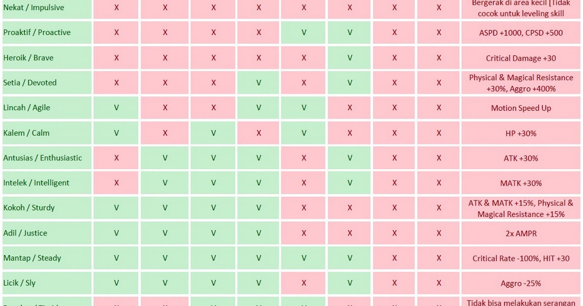 Tutorial Pet Guide di Game Toram Online (Capture, Leveling, Fusion ...