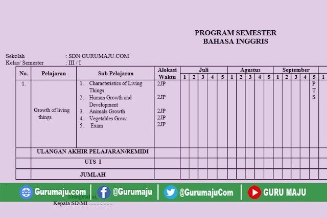 PROMES Bahasa Inggris Kelas 3 Semester 1 Tahun 2022 / 2023 - GURU MAJU