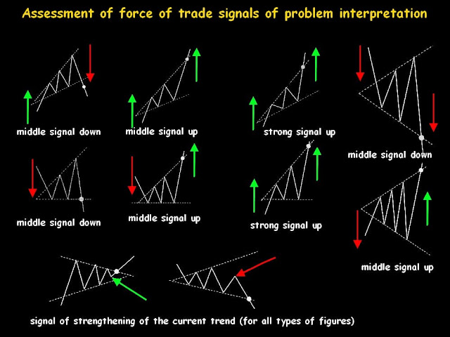 Tutorial basic triangle pattern