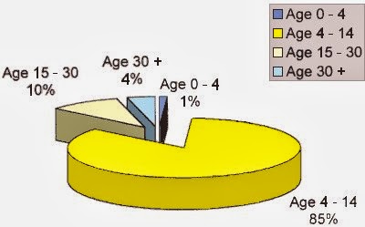 Christian Medical Comment: The 4/14 Window – probably the world’s most ...