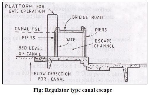 What is Canal Fall?The necessity of Canal Falls and Types of Canal ...