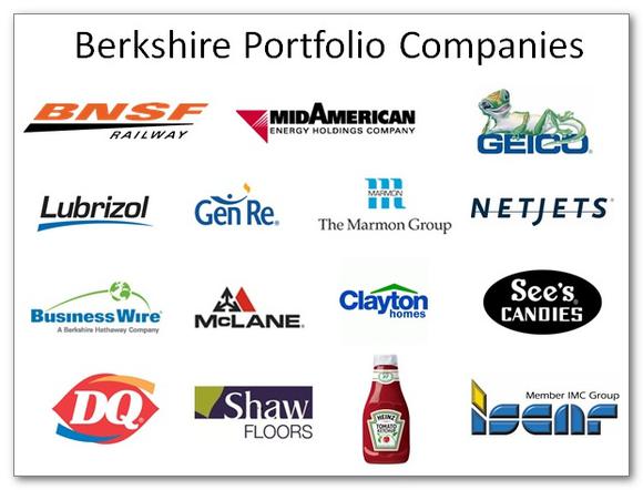 Delphi Value Investments Blog: Berkshire Hathaway Investment Analysis