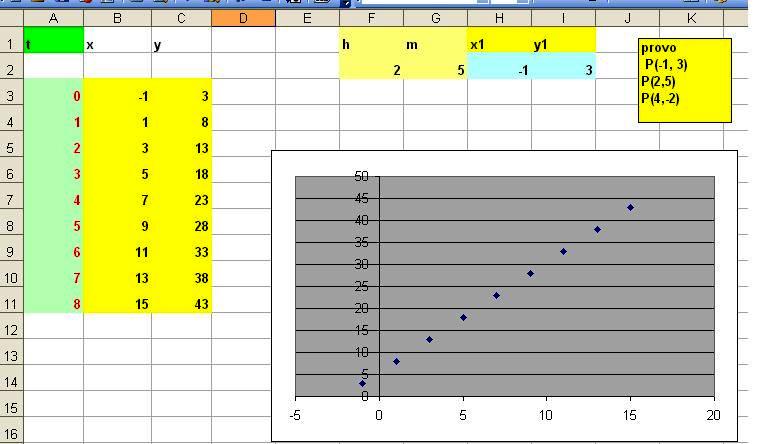 osservando: grafici, formule di equazioni paeametriche, con Excel
