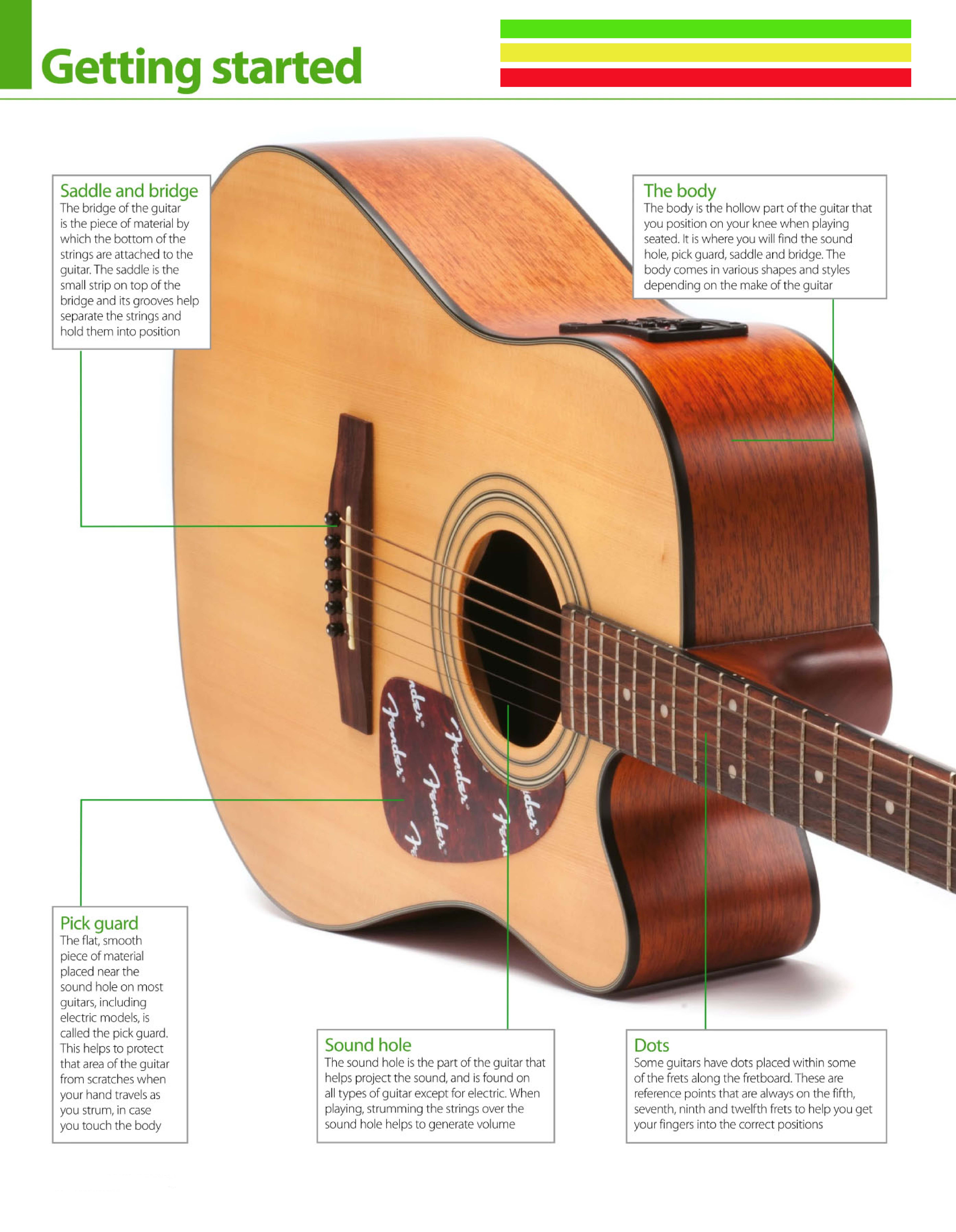 Guitar Tips For Beginner ... | Aoo3D