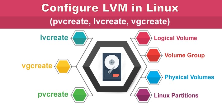 Integration Of LVM With Hadoop integration-of-lvm-with-hadoop