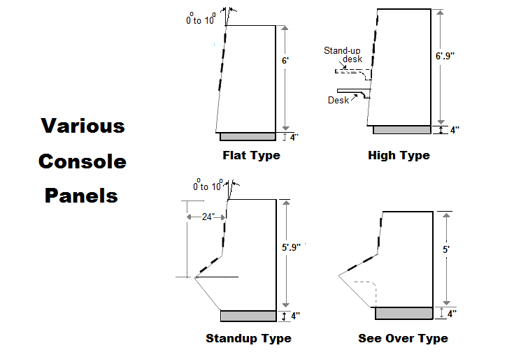 What is a Control Panel and its types?