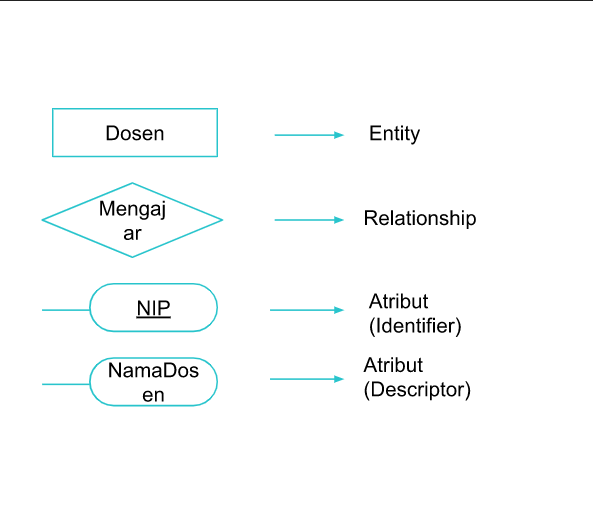 ERD (Entity Relationship Diagram)