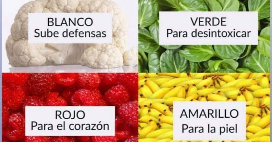 Natur Holistic: Los colores de los alimentos