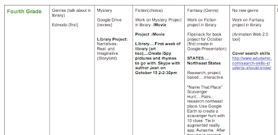 The Library Voice: A Handful of Digital Tools Used To Create Really ...