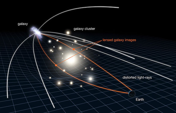 The Trenches of Discovery: Why do galaxies rotate?