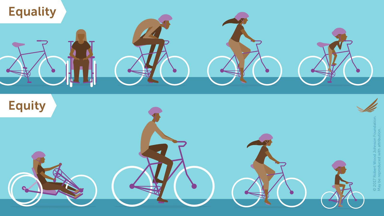 එක්ස්අඩවිය : Equity vs. Equality