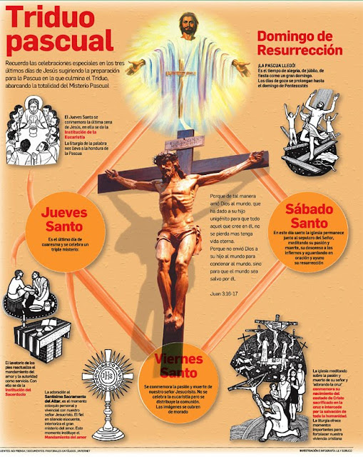 Siguiendo tus huellas: ¿QUÉ ES EL TRIDUO PASCUAL?