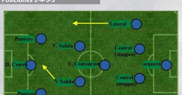 FUTCRACKS: Posiciones del Fútbol