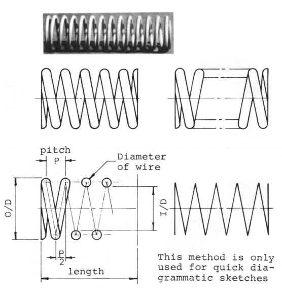 Lecture Notes: Engineering Drawing - Part 2