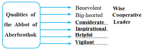 2.3 The Inchcape Rock
