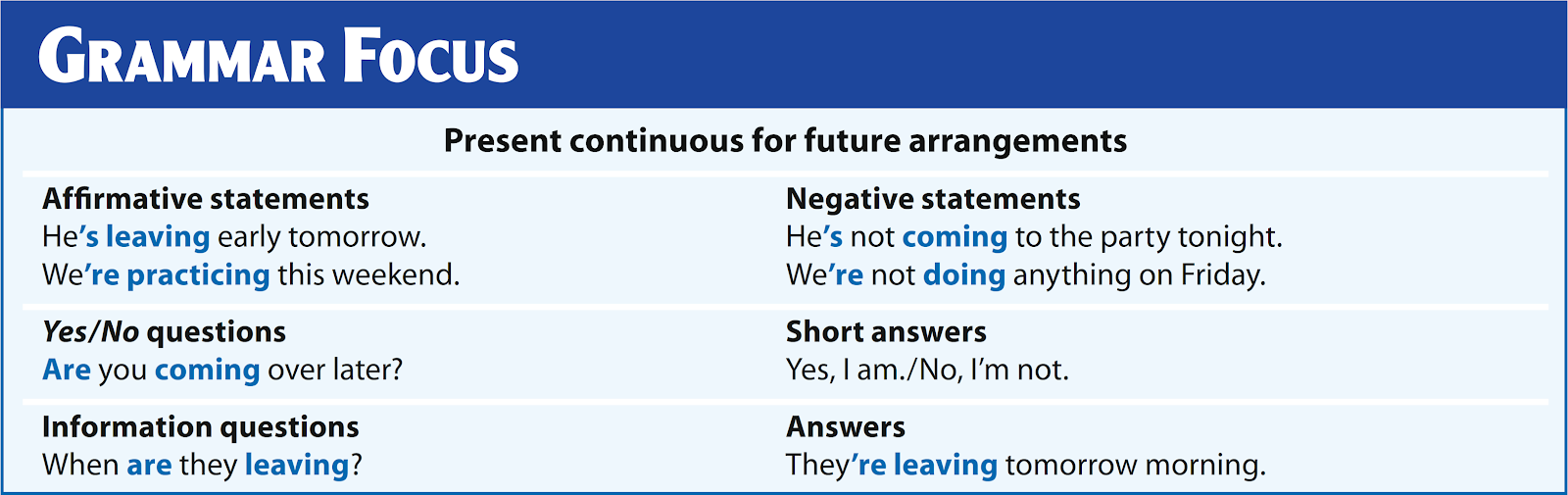 50 Grammar Focus Posters