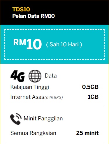 SIMKAD DIGI TONEWOW: PAKEJ TONE WOW