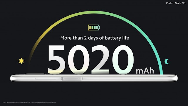 Xiaomi outs Redmi Note 9S, 48MP quad camera, SD 720G | PinoyTechSaga