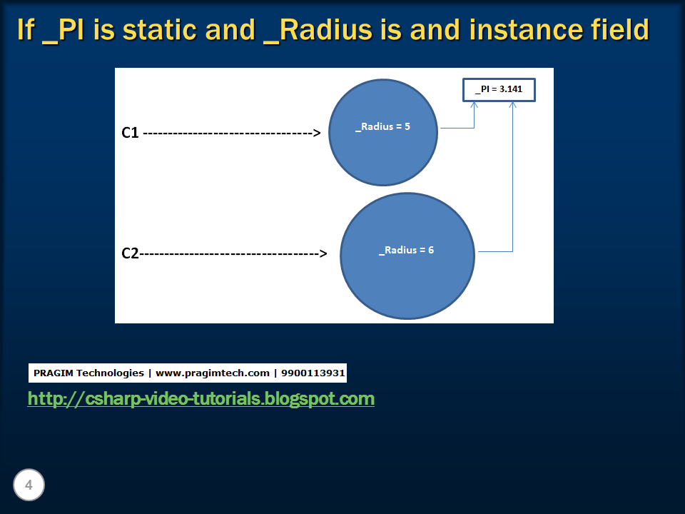 Sql Server Net And C Video Tutorial Part 20 Static And Instance Class Members