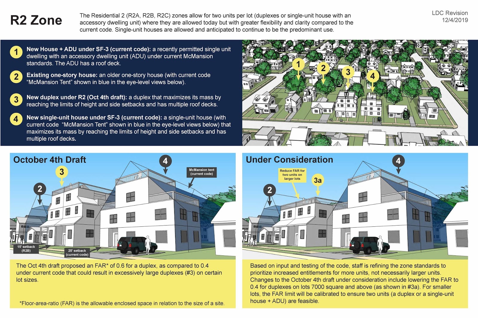 Breaking down the City's modeling- Part 2, R2 zones