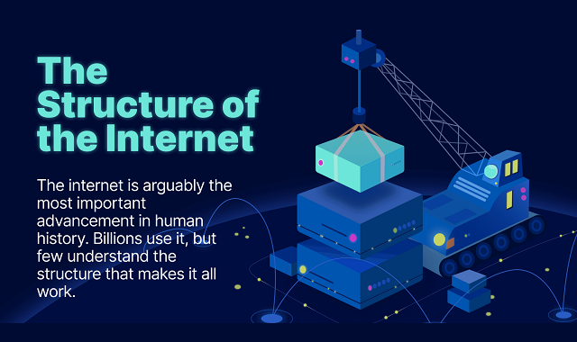 The shape of the internet #infographic - Visualistan