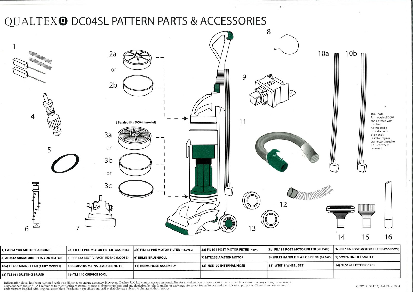 Qualtex Spare Parts - Exploded Dyson Diagrams!