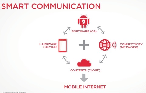 Copykate: [ADV] Responsible Blogging Campaign by Crowpot and Ninetology