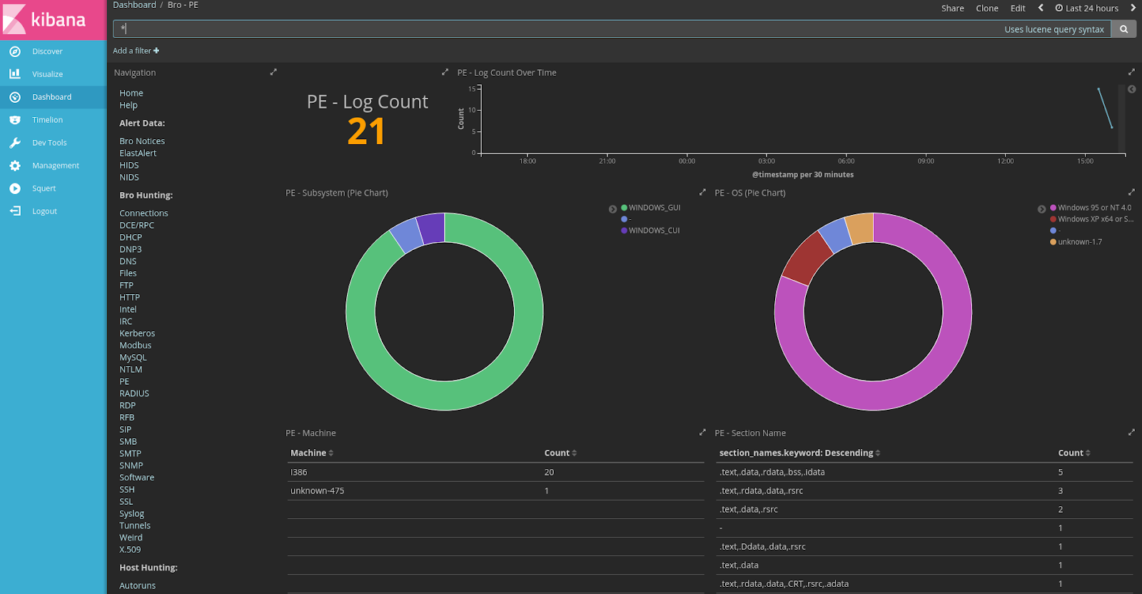Security Onion: Security Onion Elastic Stack Beta 3 Release and ...