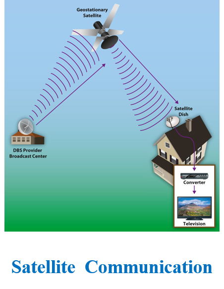 COPA-Guide | Data Communication Compuer Networking