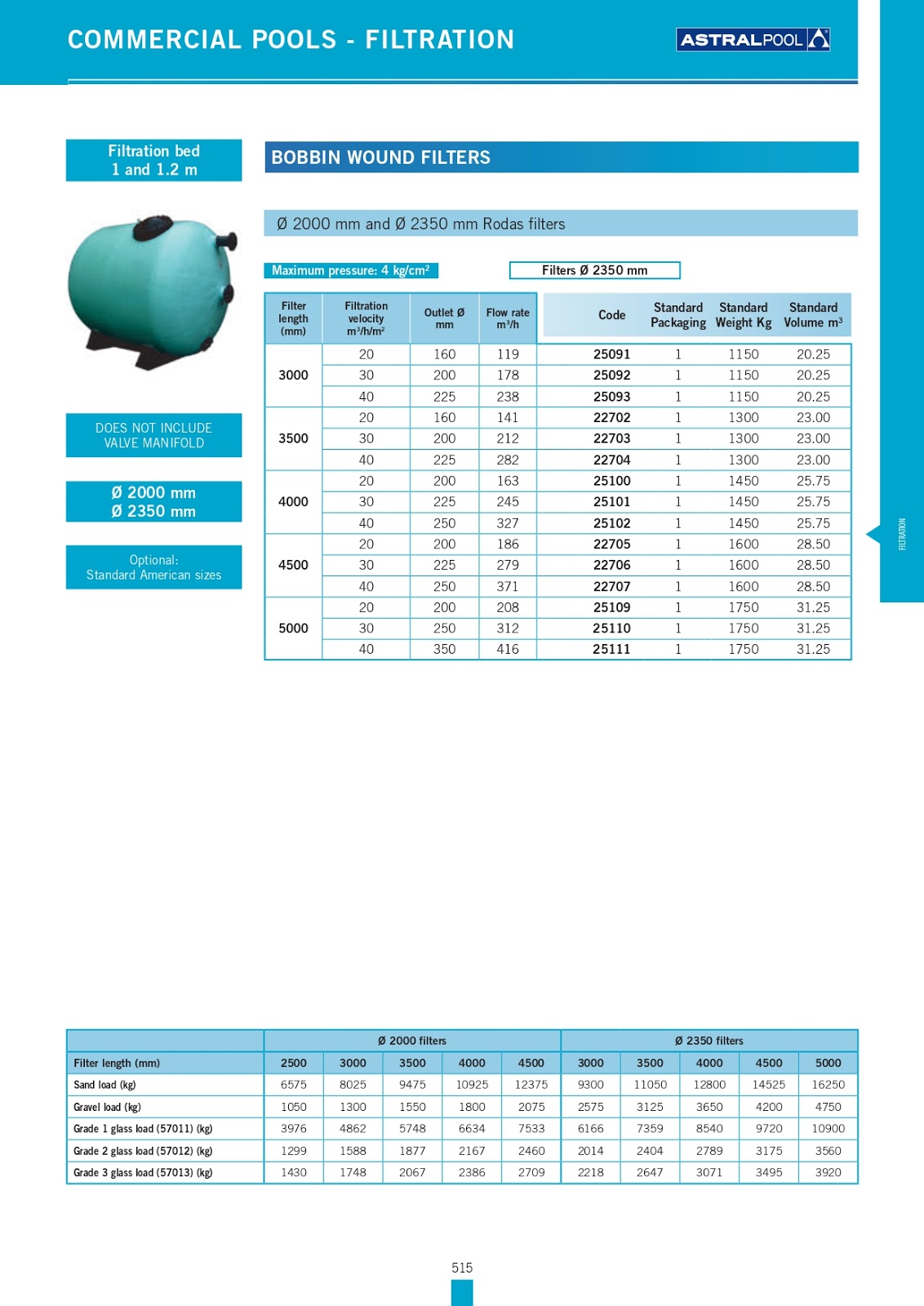 Astral Pool Catalogue 2020: Commercial Pools