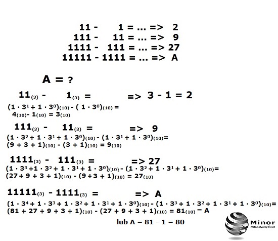Blog matematyczny Minor | Matematyka: System pozycyjny