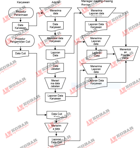Sistem informasi manajemen PT. Pertamina (persero) - AM