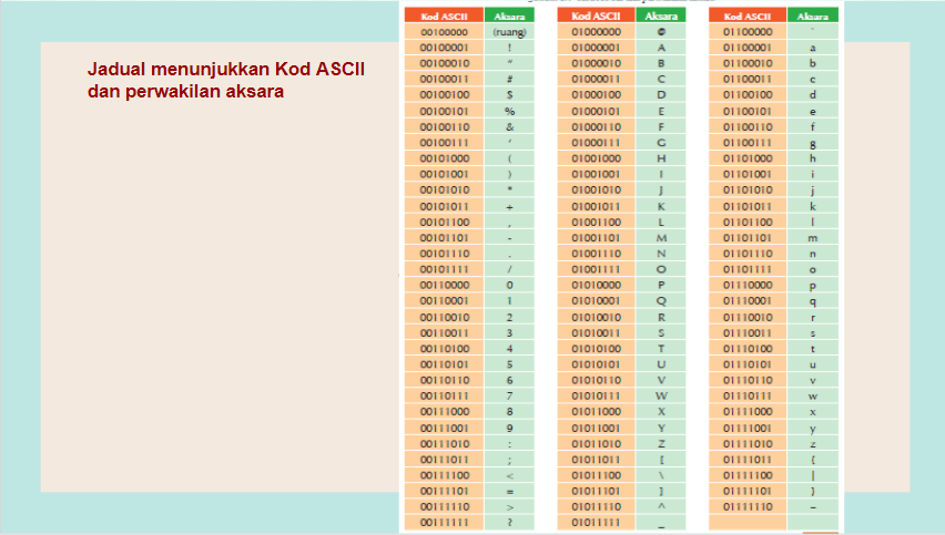 SAINS KOMPUTER & ASAS SAINS KOMPUTER: ASK_T1_2.1.6 Penambahan dan ...