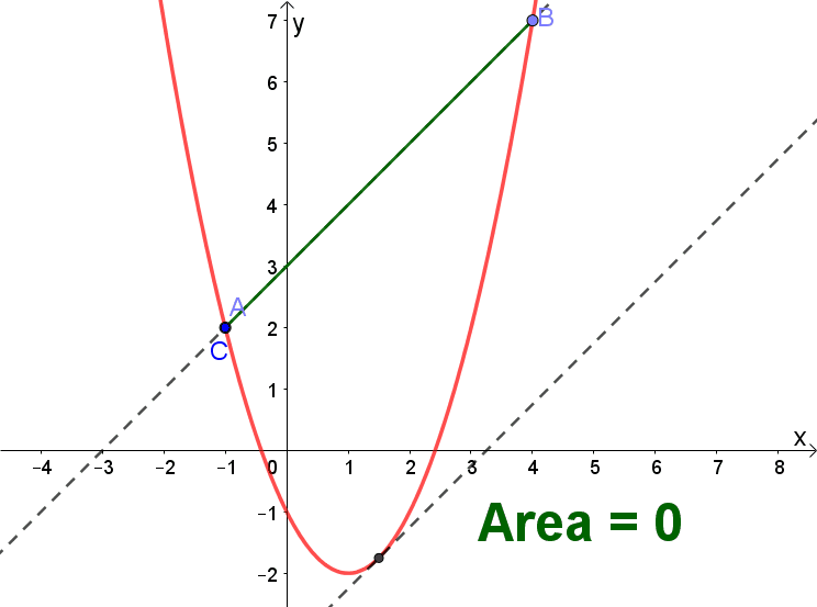 Maths GIFs: parabolas