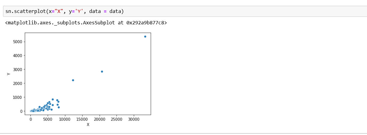 Python Linear Regression Tutorial