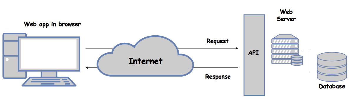 ASP NET Web API Interview Questions asp-net-web-api-interview-questions