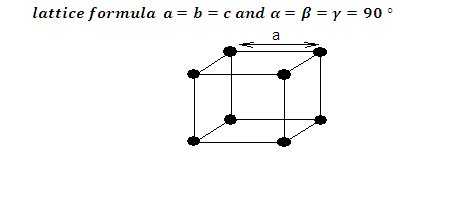 Welcome to Chem Zipper.com......: SIMPLE CUBIC CELL(SCC):