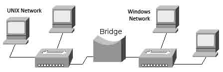 Girfa : Student Help: March 2016