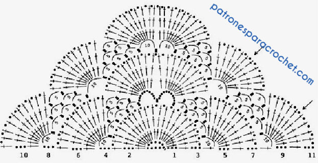 Patrones de Chal Triangular a Crochet Paso a Paso