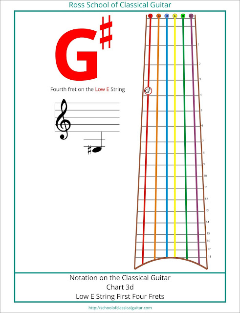 Ross School of Classical Guitar: Free Low E String G Sharp Note and ...