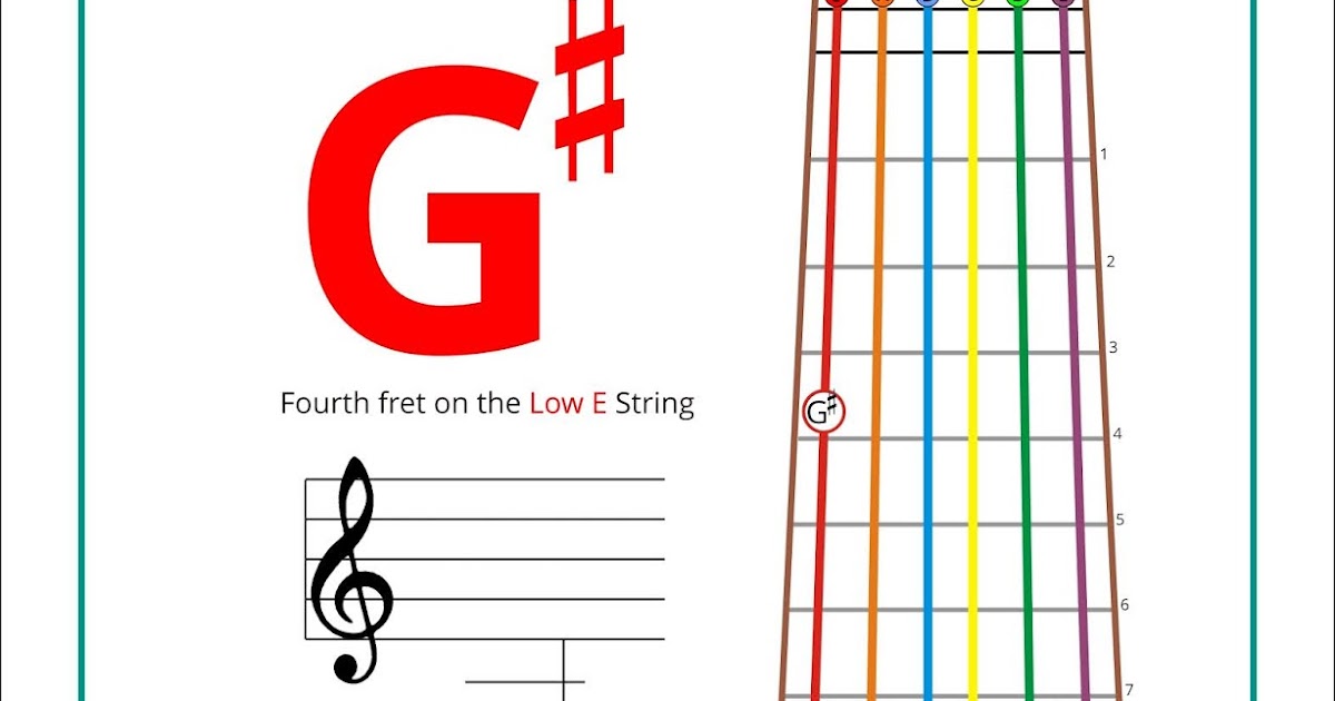 Ross School of Classical Guitar: Free Low E String G Sharp Note and ...