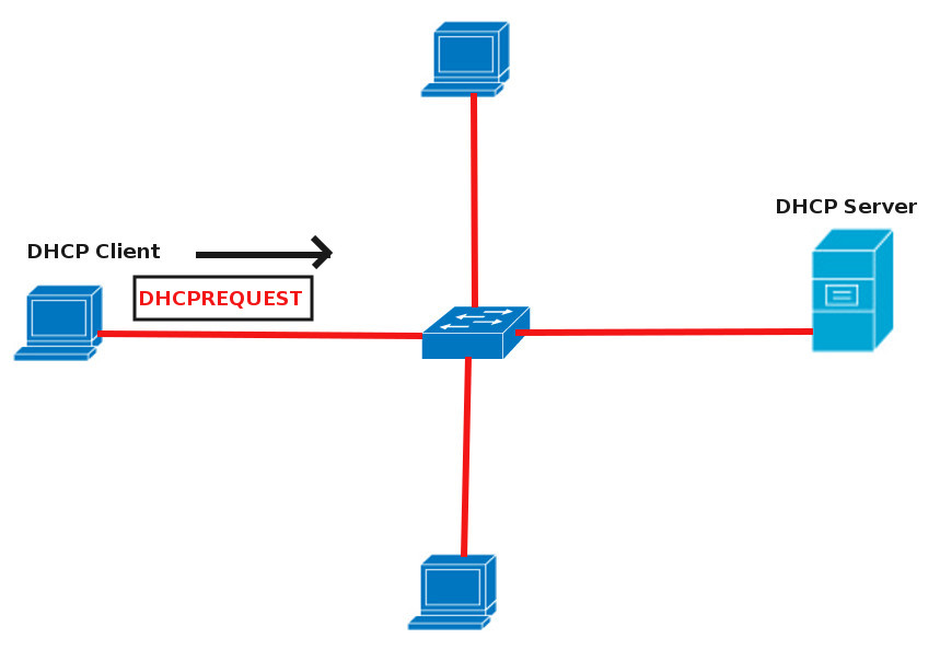 Databytestech Dynamic Host Configuration Protocol Dhcp