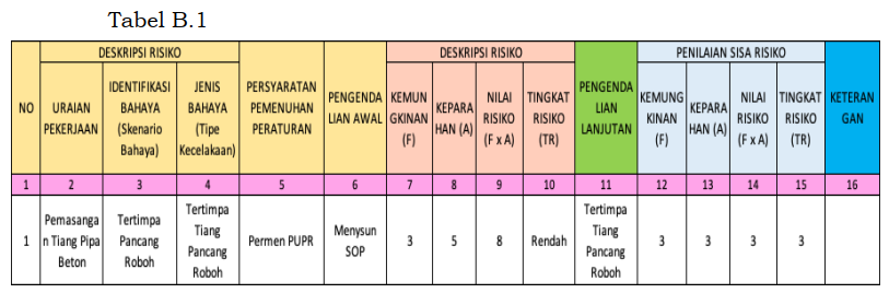 Persyaratan dan Evaluasi Dokumen RKK (Rencana Keselamatan Konstruksi ...