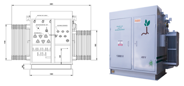 Blog : Trasformadores de distribución